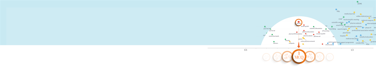 MCQ – Dos and don'ts