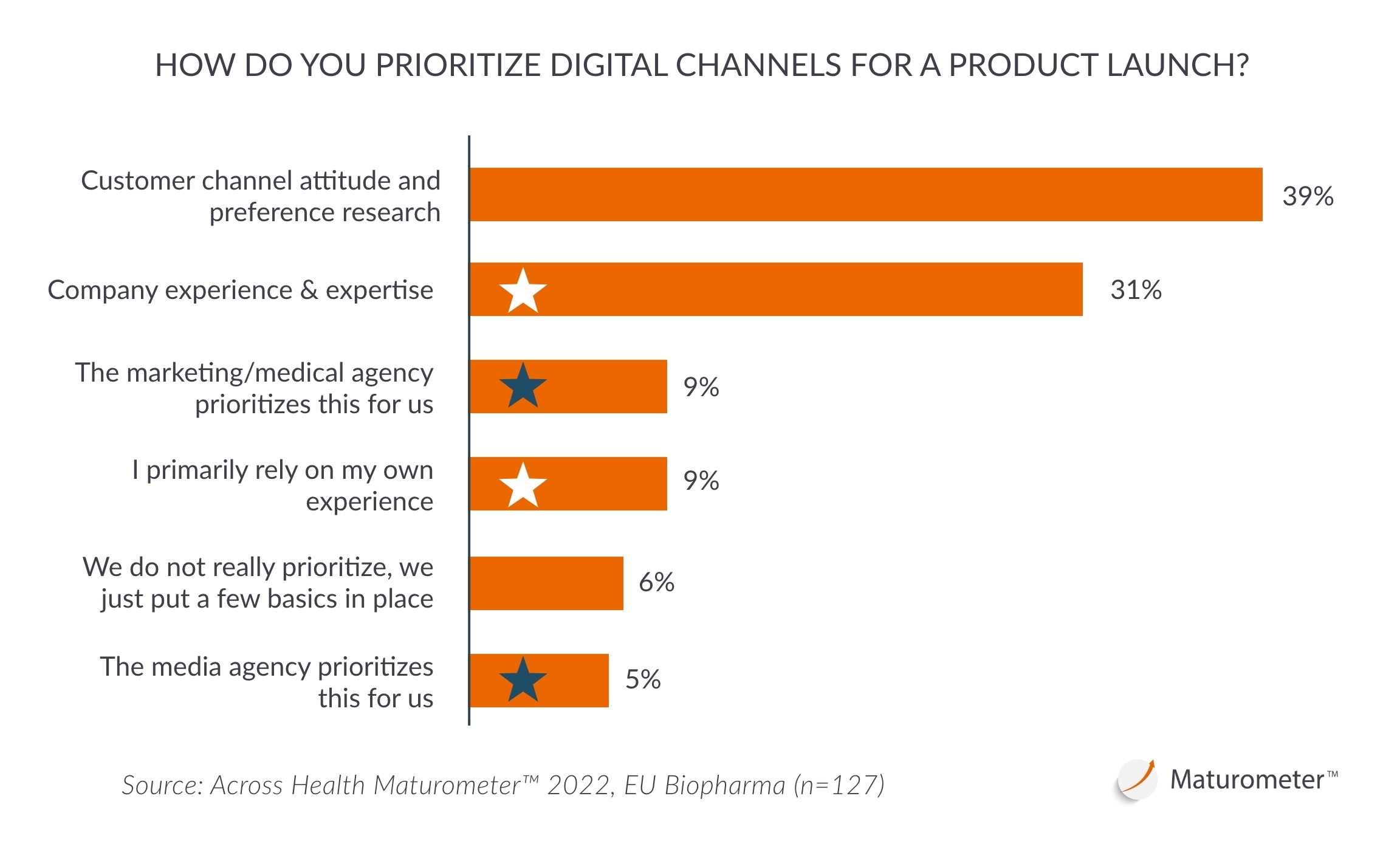 Omnichannel Launch Excellence | Framework for evidence-based OCE launch ...