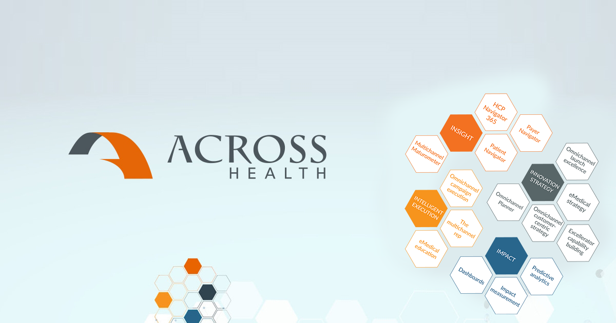 Get to know us | Across Health