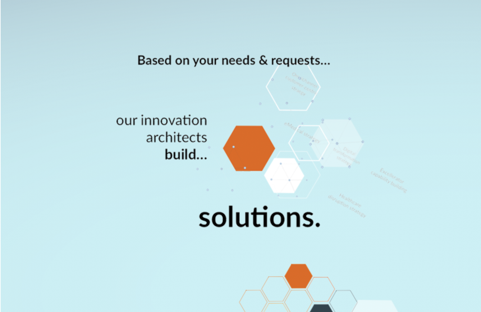 Discover our key offerings & methodology | Across Health