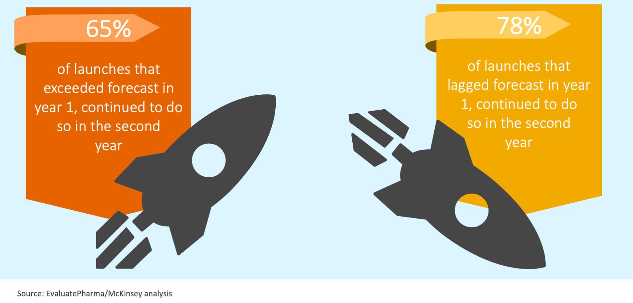 Omnichannel launch excellence